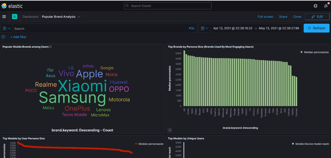 GitHub - suhasagg/PandemicSecondWaveDataReport: PandemicSecondWaveDataReport