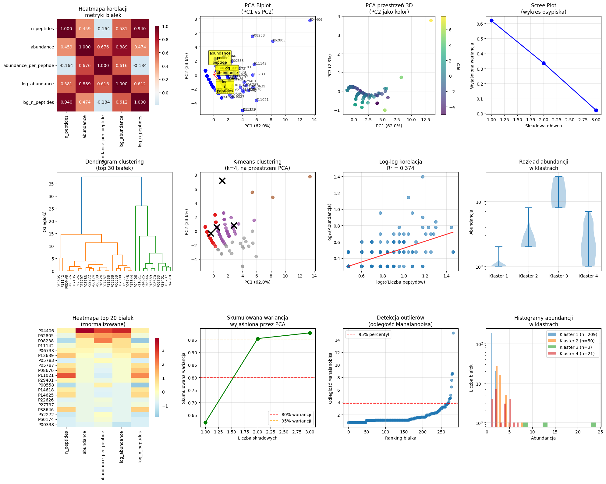 GitHub - kGorze/spectral-peptide-analysis: Docker-based MS analysis and peptide ID pipeline with ...