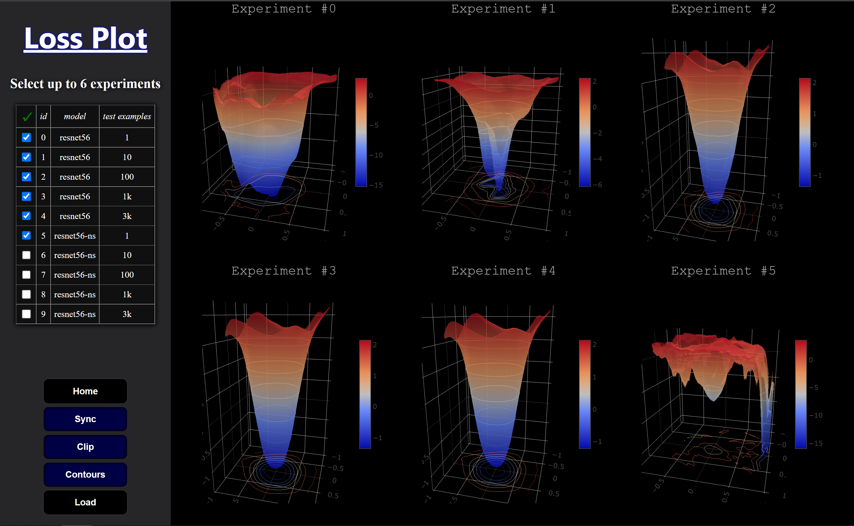 GitHub - bainro/lossplot: visualize multiple loss landscapes ...