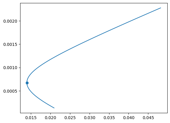 GitHub - mahmoudosreal/Python-Efficient-Frontier-Portfolio