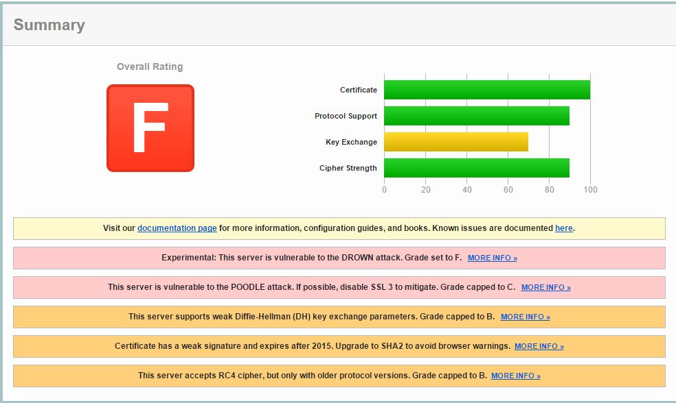 IIS Crypto Tool 🔐 Secure Your Server Like a Pro · GitHub