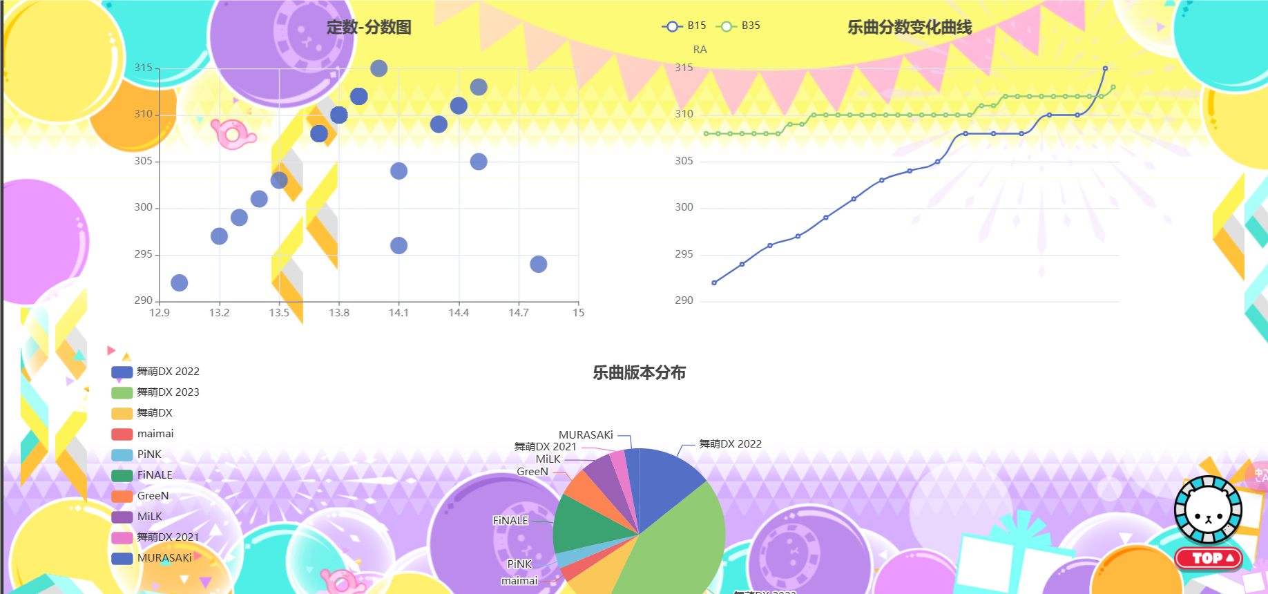 GitHub - nuym/maimai-rating-web