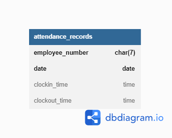 GitHub - david31009/clockIn-system