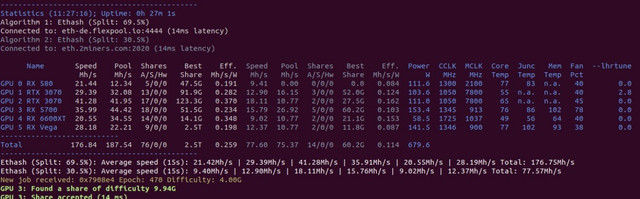 lolMiner 1.43 dual and split mining options · Lolliedieb/lolMiner ...