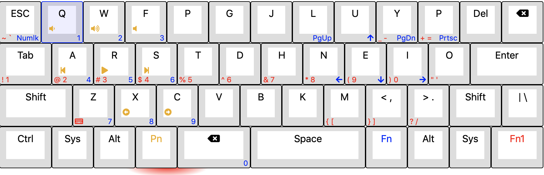 GitHub - coquizen/VortexCore_KeyboardLayout: Custom Keymap for the ...