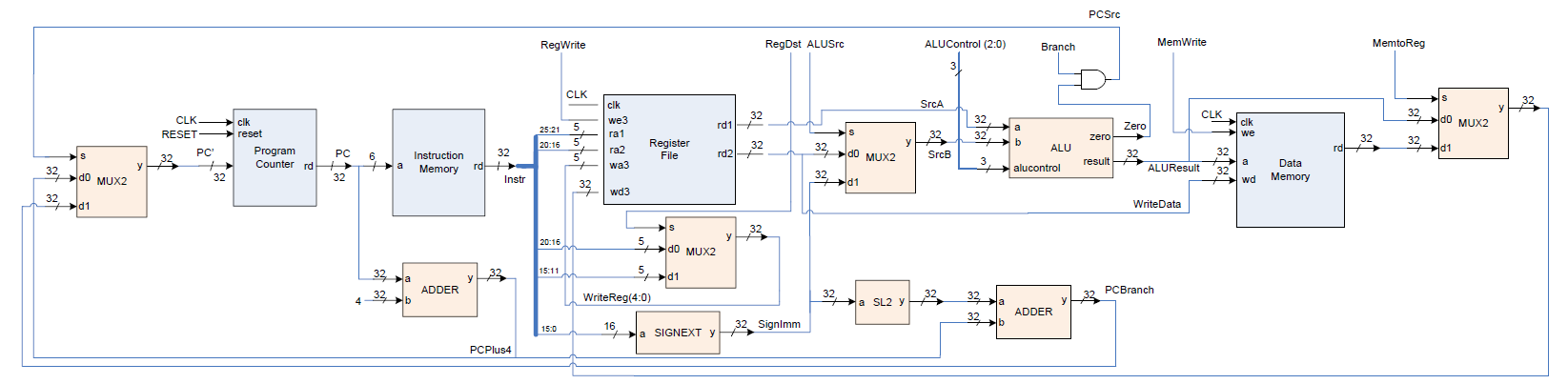 GitHub - bveyseloglu/Single-and-Multi-Cycle-MIPS-CPU-Design: A very simple single cycle and ...