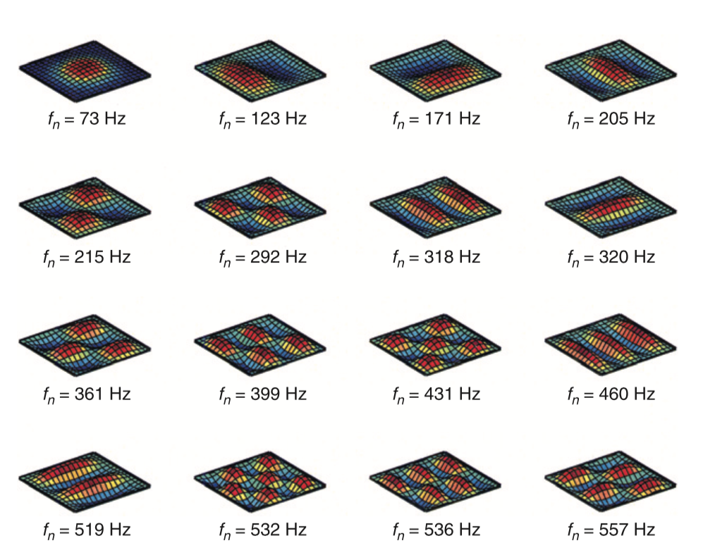 GitHub - jotachango/vibro-acus-fem: Numerically Based Analyses of Fluid–Structure Interaction ...
