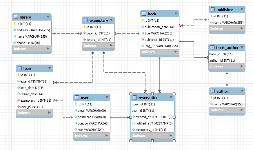 GitHub - Coyote-31/bcl-v2-batch