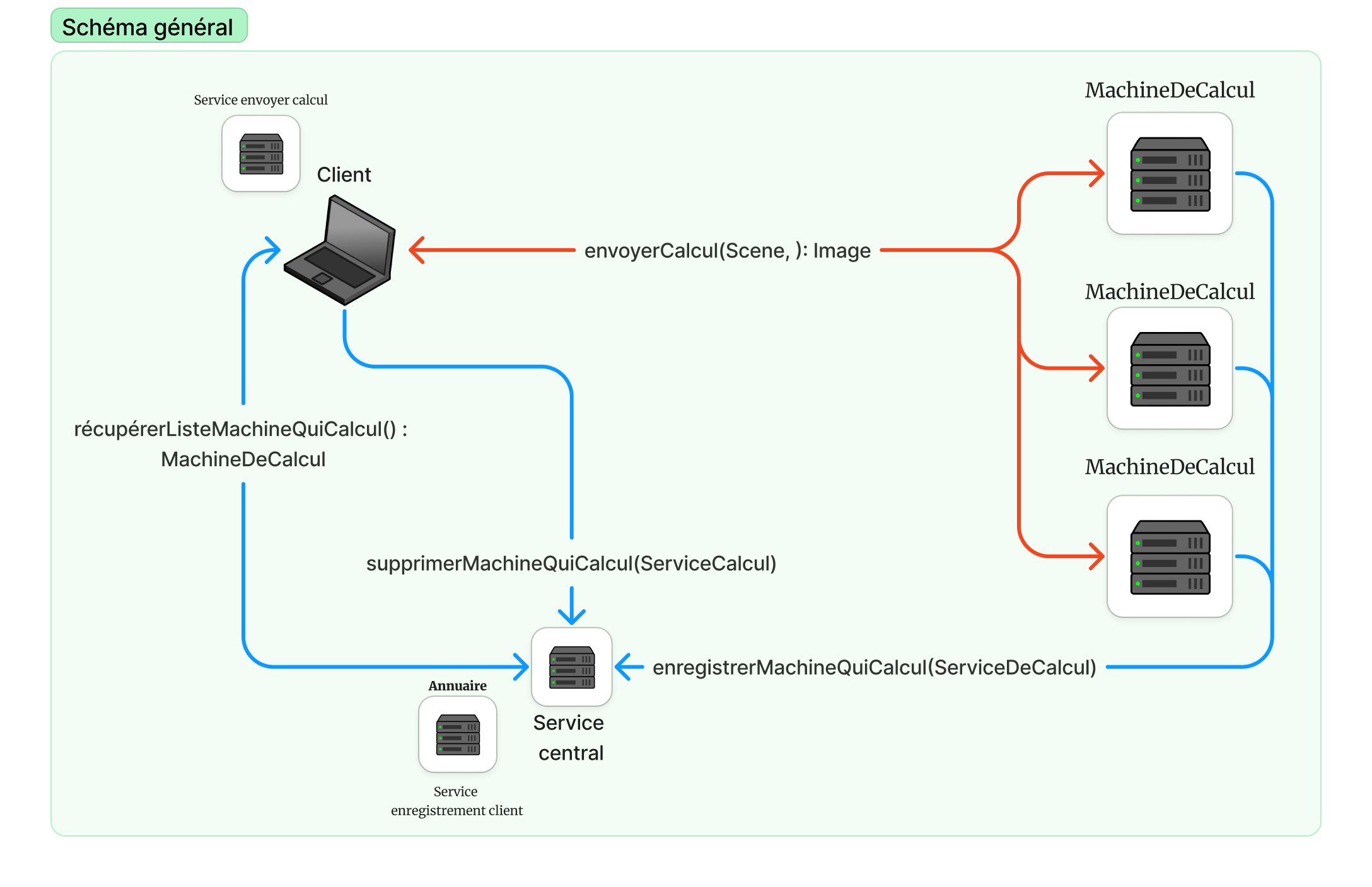 GitHub - gonskii/RayTracing: Répartition de la demande de calcul sur plusieurs machines grâce à ...