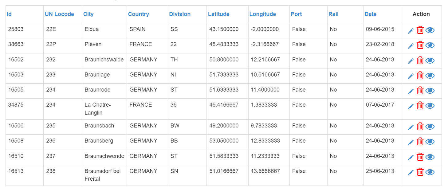 GitHub - dmplugin/easylist: Simple Listing Plugin for all PHP frameworks