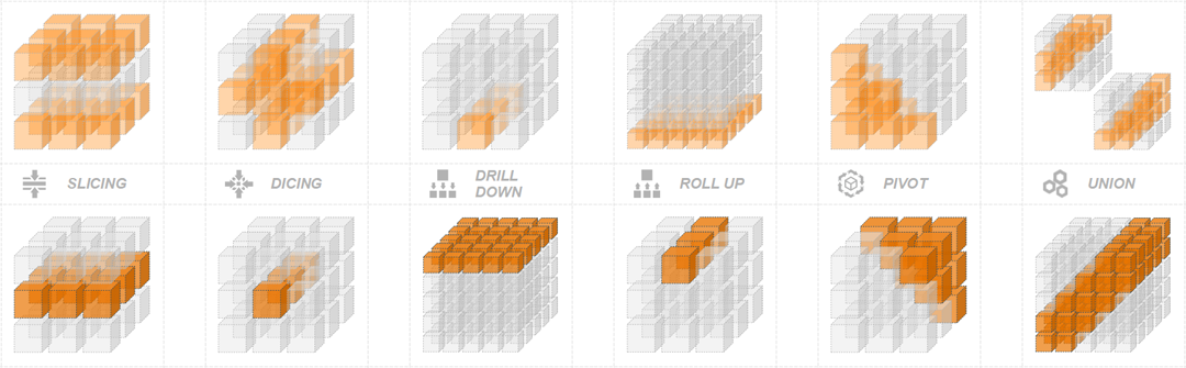 GitHub - EuclidOLAP/EuclidOLAP: Multidimensional Database