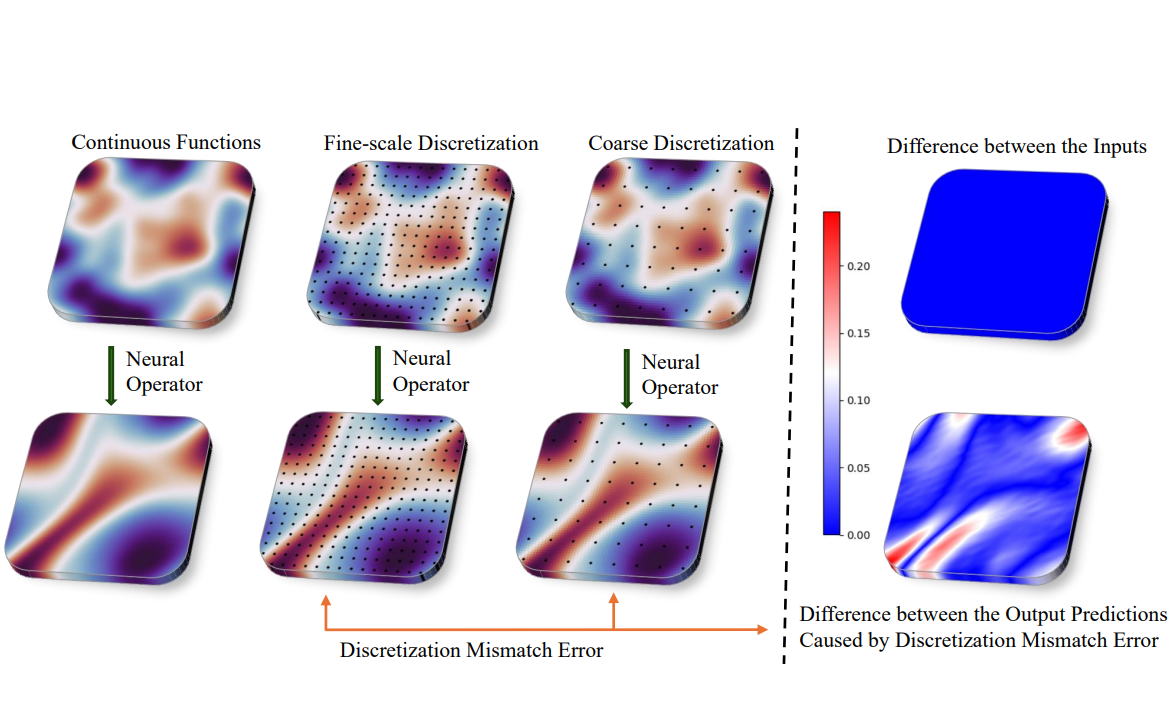 GitHub - wenhangao21/ICLR25-CROP