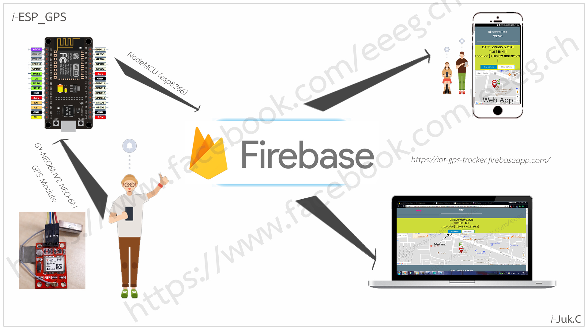 GitHub - ExploreLab/IoT-GPS-Tracker: This is article is GPS Tracker ...