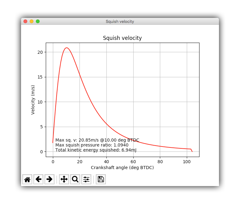 GitHub - elmerilaakkonen/squish-velocity-py: Two-stroke engine squish ...