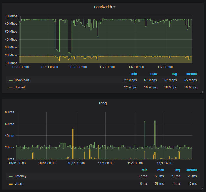 GitHub - aidengilmartin/speedtest-to-influxdb: Script to periodically ...