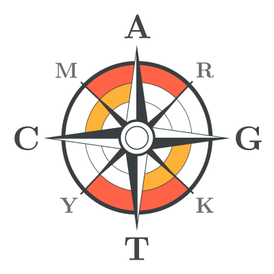 GitHub - molevol-ub/bitacora: BITACORA: A Bioinformatics tool for gene family annotation