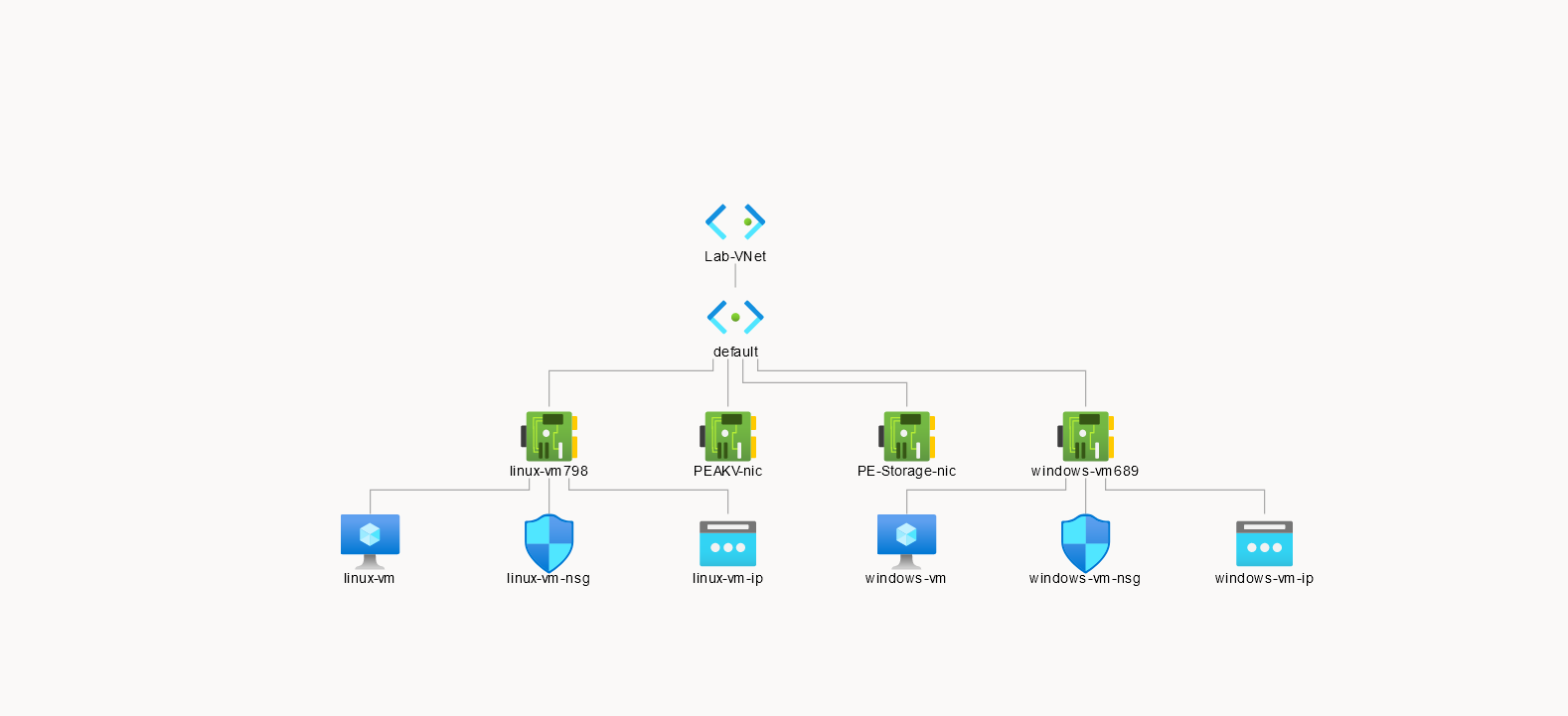 GitHub - CyberPlataa/Secure-Cloud-Configuration