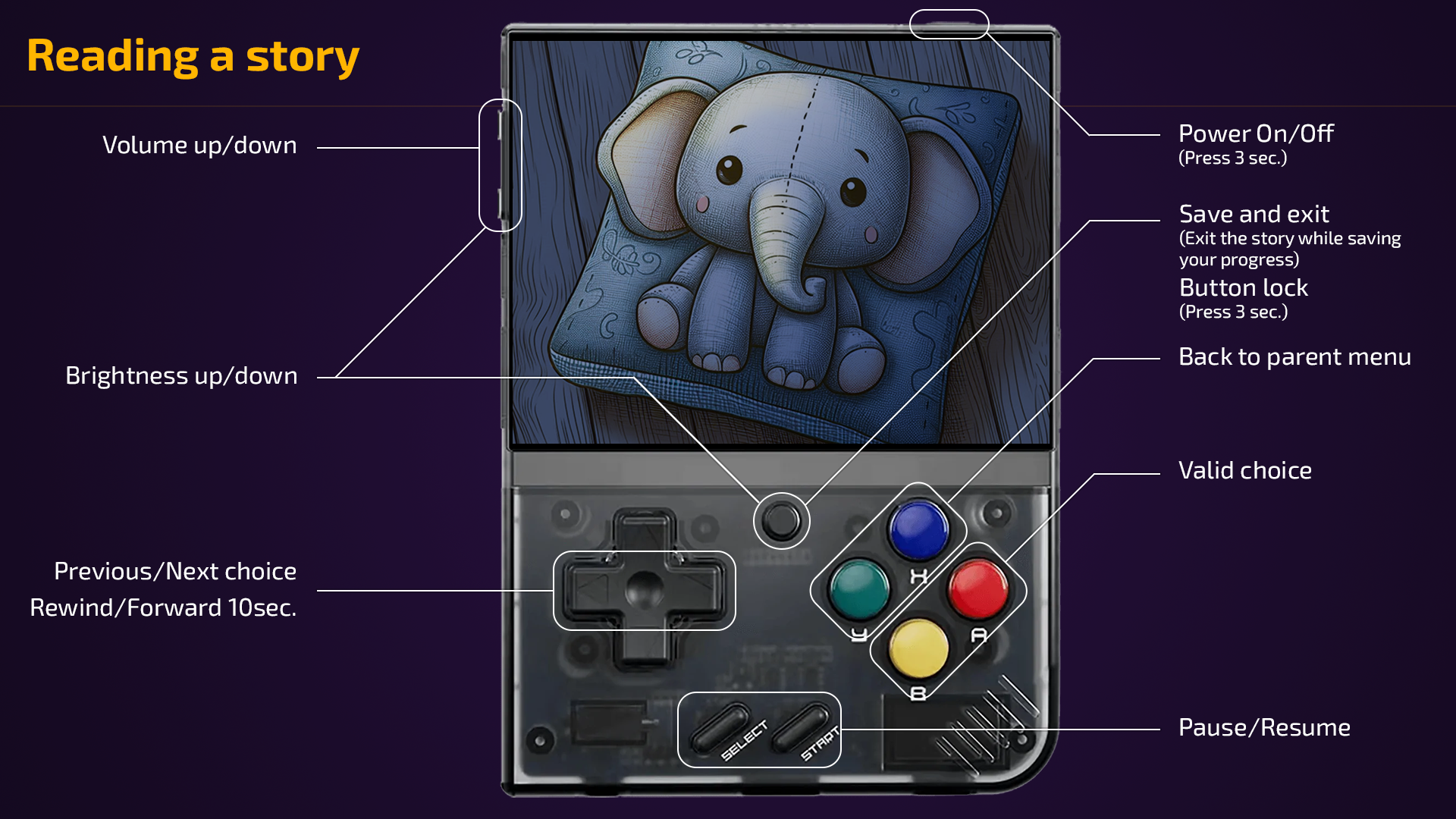 GitHub - DantSu/Telmi-story-teller: Telmi - An open source story teller and MP3 player for Miyoo ...