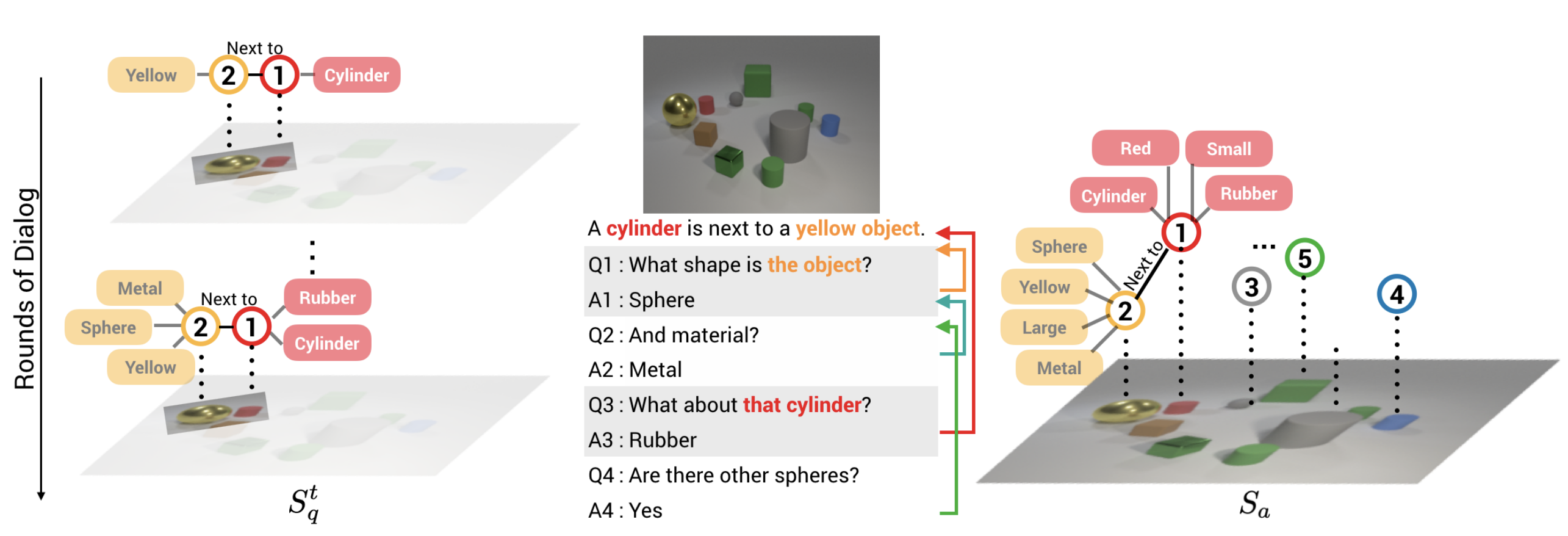 GitHub - satwikkottur/clevr-dialog: Repository to generate CLEVR-Dialog: A diagnostic dataset ...