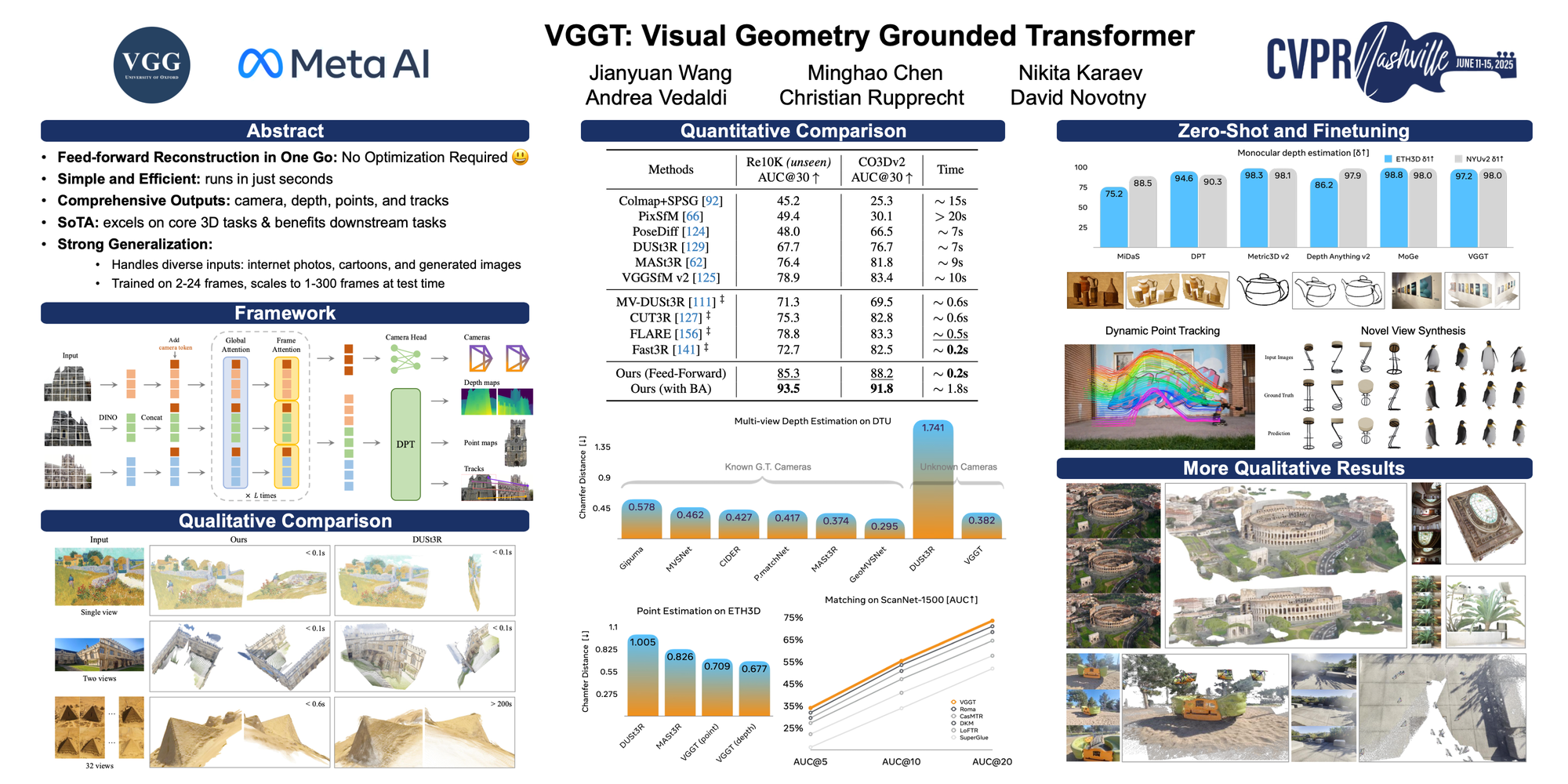 GitHub - SkalskiP/top-cvpr-2025-papers: About This repository is a curated collection of the ...