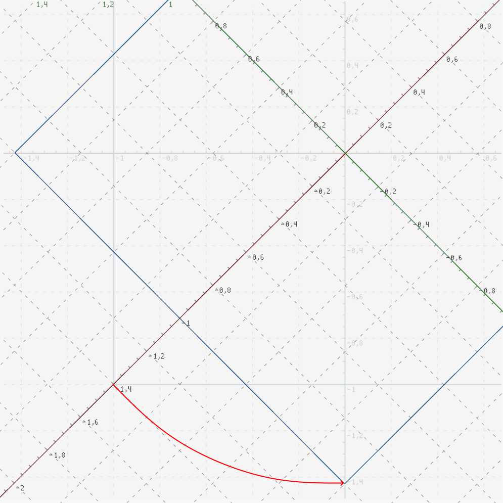 Tutorial Matrix Transformation Order · JOML-CI/JOML Wiki · GitHub