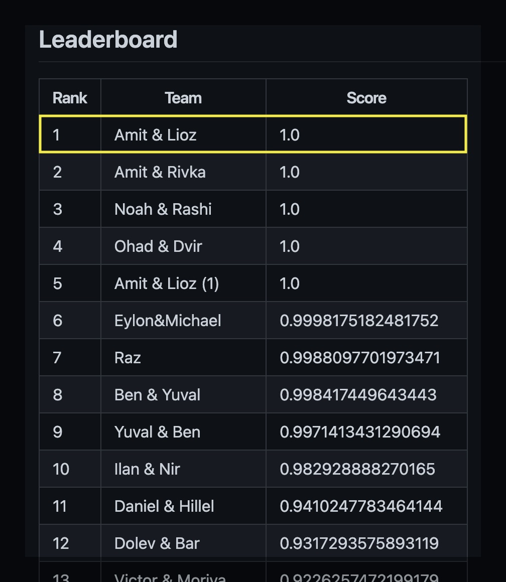 GitHub - Lioo7/Cisco-API-security-challenge: Cisco - Ariel University API Security Detection ...