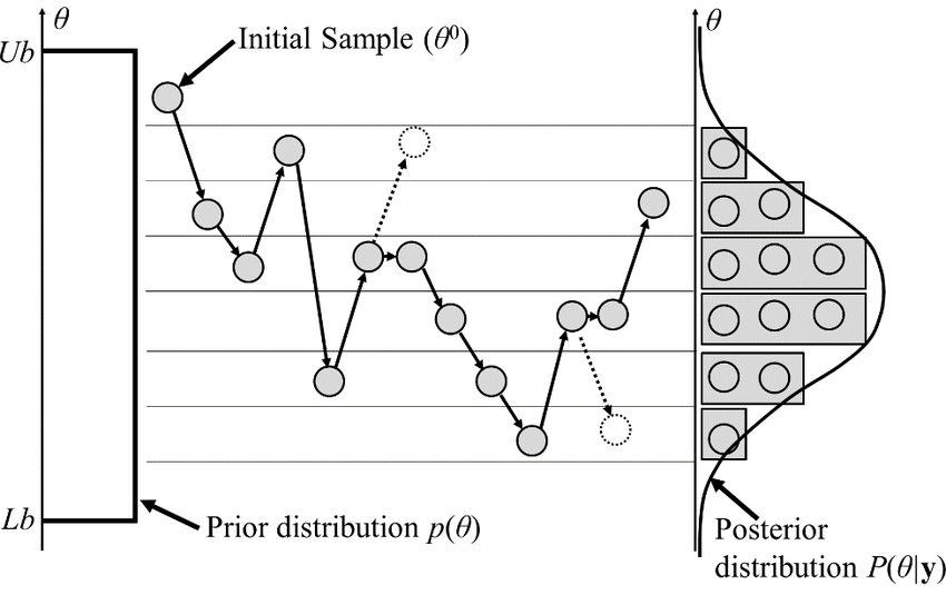 GitHub - kokomocha/MCMC-Anomaly-Detection: This repository contains the 3 Reference Papers used ...