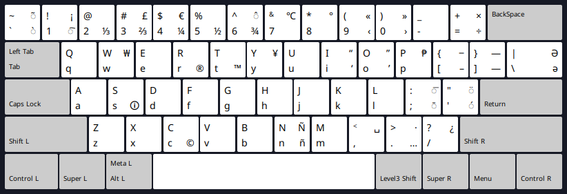 GitHub - yelosan/unicode-keyboard-layout-philippines: The Philippines ...