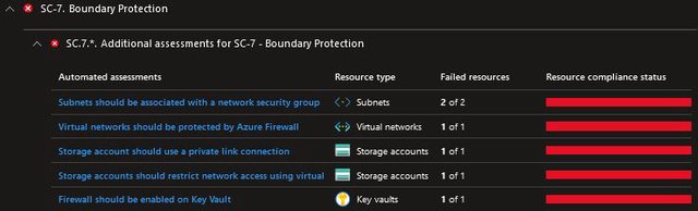 GitHub - je2dz/Azure-SOC