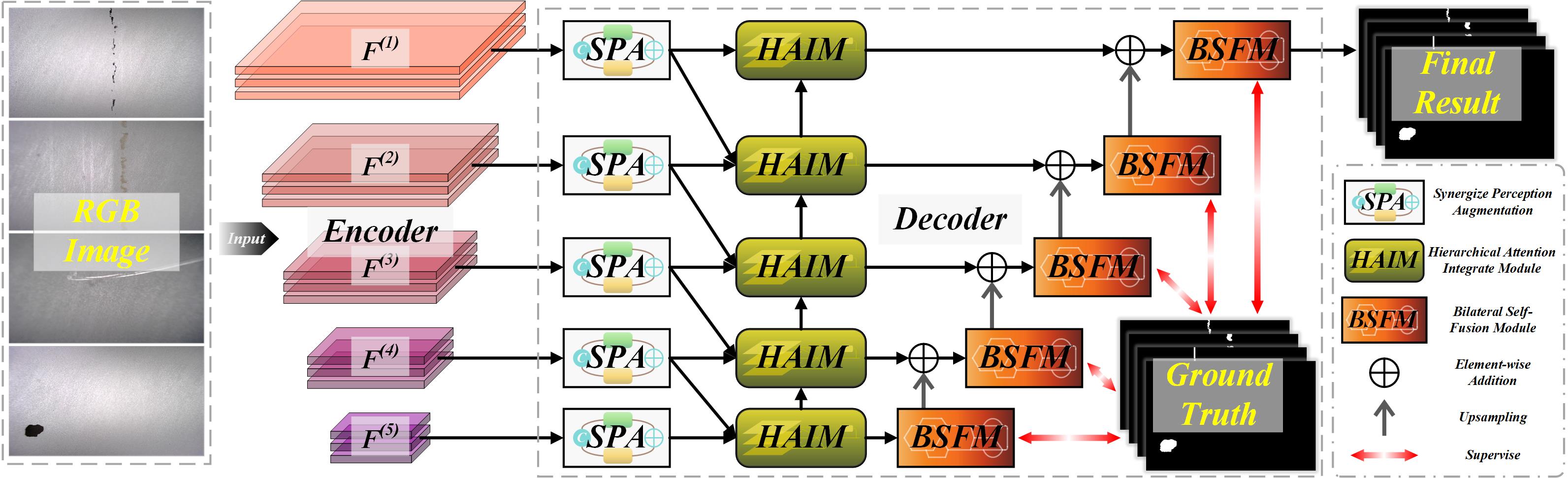GitHub - VDT-2048/SRPCNet