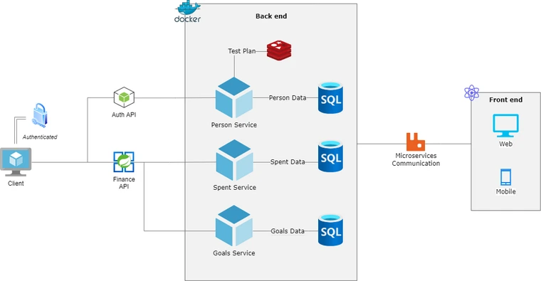 GitHub - tardus-sptech/taurus-app