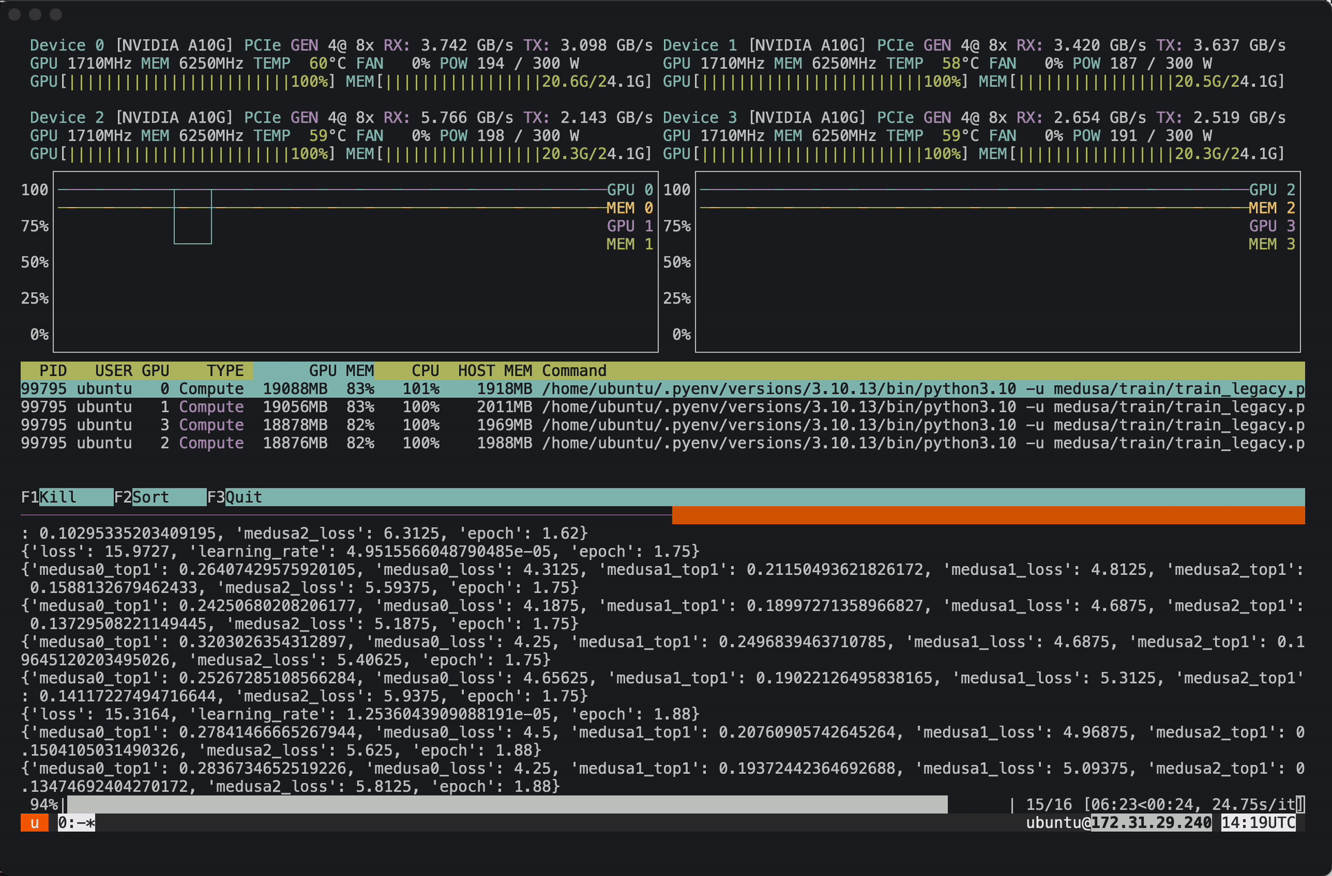 Text Generation Inference Docs Source Basic Tutorials Train Medusa Md At Main · Huggingface Text