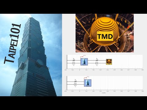 GitHub - onurcanokay/taipei101: A single degree of freedom oscilation simulation of Taipei101 ...