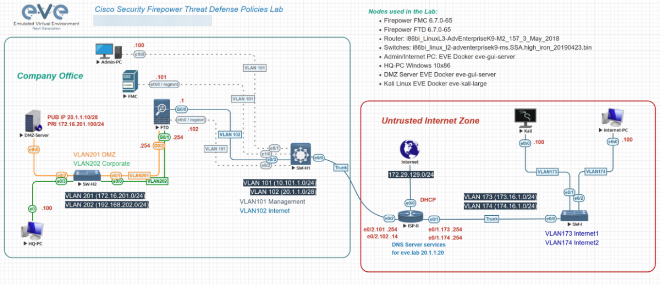 GitHub - tjohnson1000/Cisco-Firepower-Policies-Lab: This Cisco Firepower Threat Defense (FTD ...