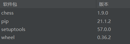 GitHub - S-Lucien/chess-engine: 人工智能大作业——基于NegaMax（Negated Minimax）和 ...