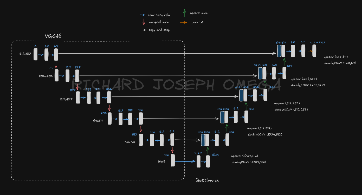 Github Arjiomega Cityscapes Multiclass Semantic Segmentation