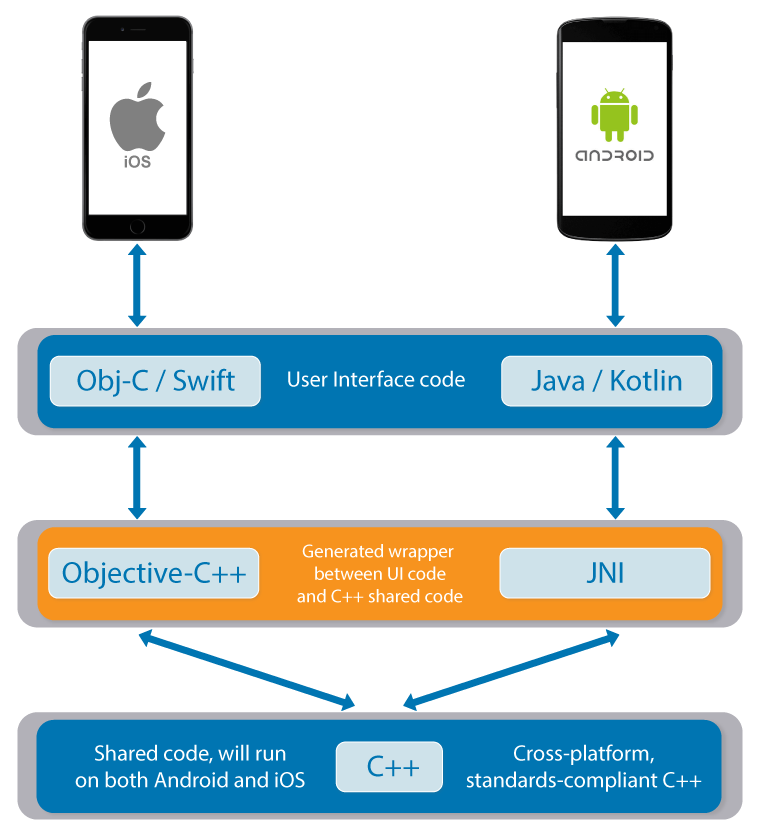 GitHub - scapix-com/scapix: Scapix Language Bridge