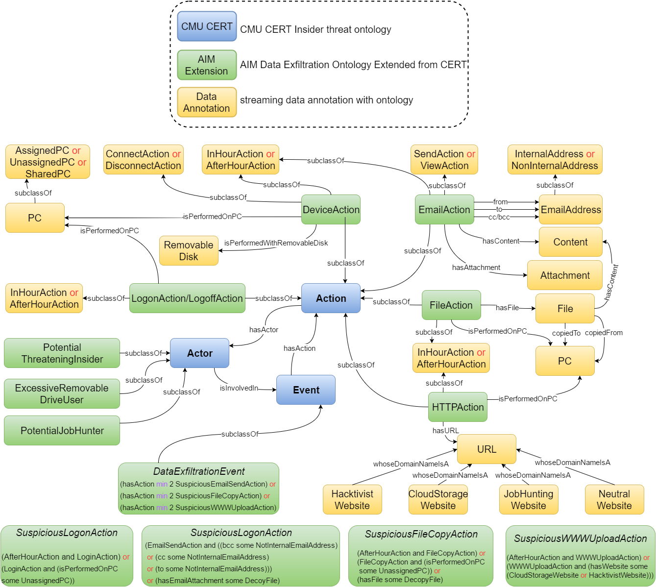 GitHub - raymondino/InsiderThreat-StreamReasoningUseCase: This use case ...