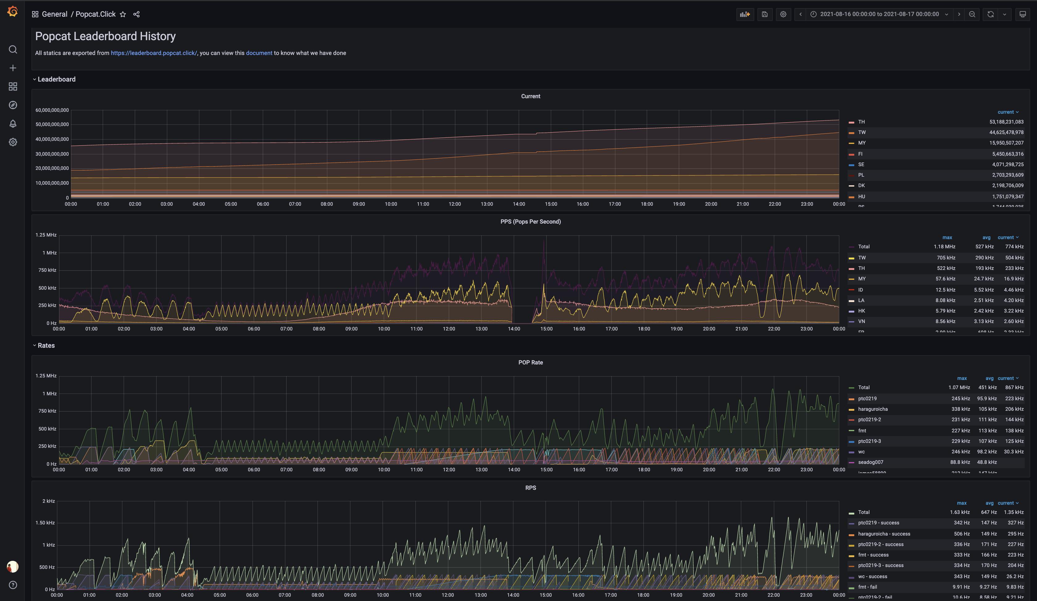 GitHub - popclick/popclick: A popcat bot and prometheus exporter (also ...