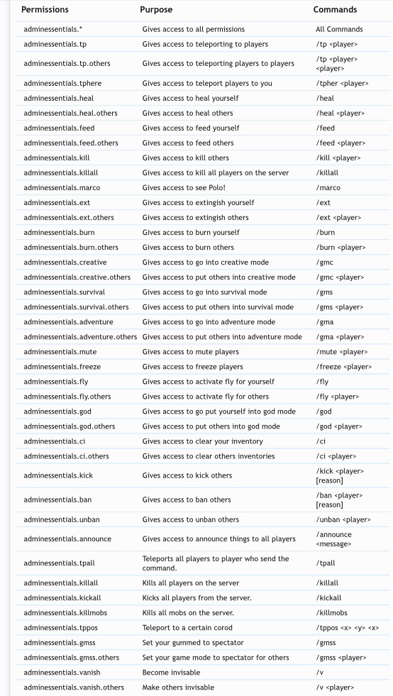 GitHub - Synapz1/AdminEssentials: Essential commands for an essential ...