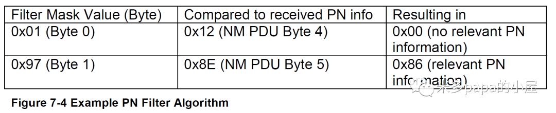 Adas Autosar Cp Autosar Can Nm Md At Master · Lixin0824 Adas · Github