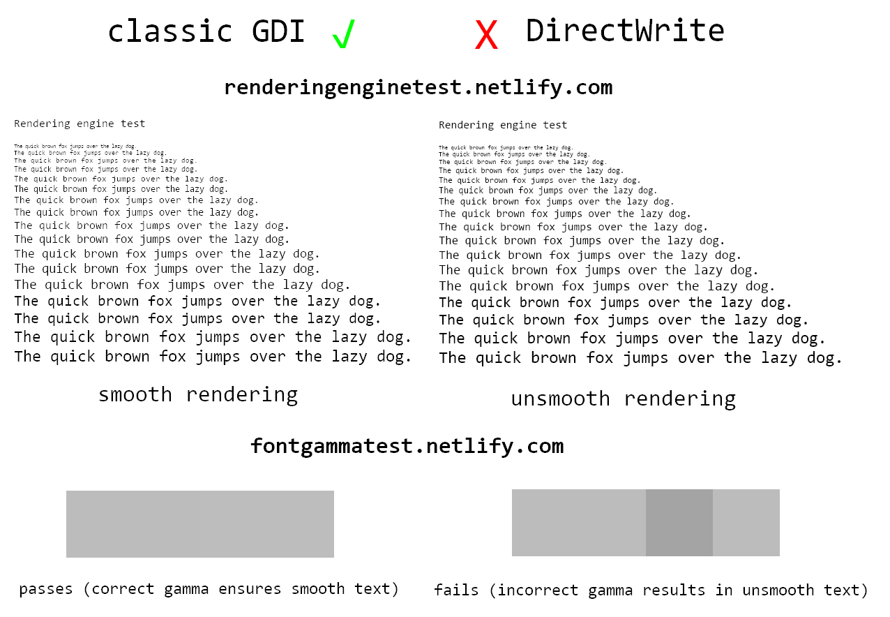 DirectWrite vs GDI · snowie2000/mactype Wiki · GitHub