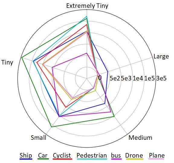GitHub - XinyiYing/RGBT-Tiny: Repository for "Visible-Thermal Tiny Object Detection: A Benchmark ...
