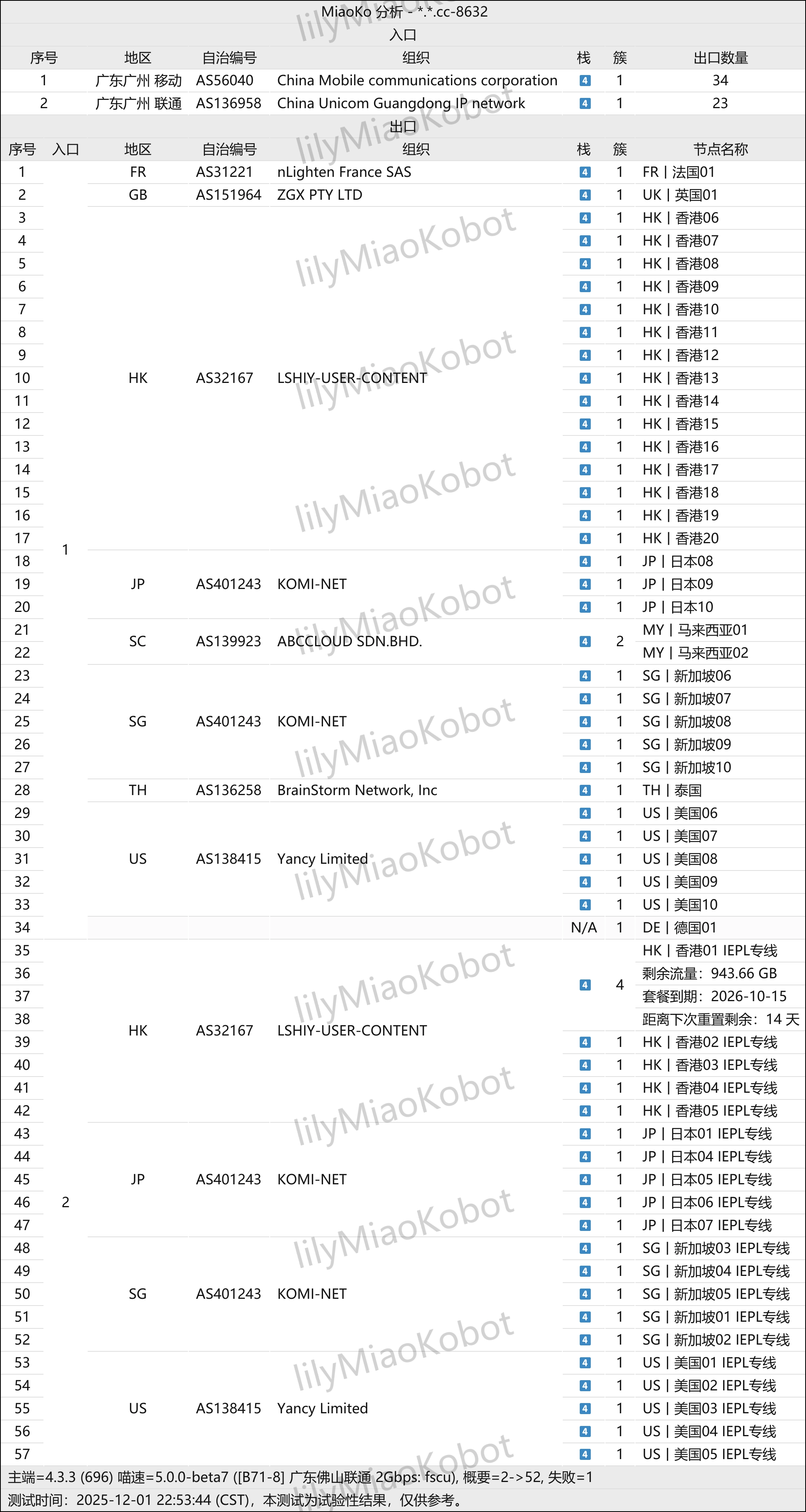 GitHub - gh-theo/onlyrabbit: 唯兔云IPLC专线，Trojan协议，解锁各大流媒体，解锁ChatGPT、Gemini等AI，解锁Tiktok，支持电商、直播运营 ...