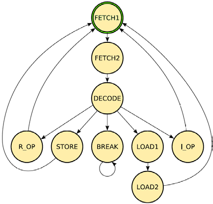 GitHub - bveyseloglu/Single-and-Multi-Cycle-MIPS-CPU-Design: A very simple single cycle and ...