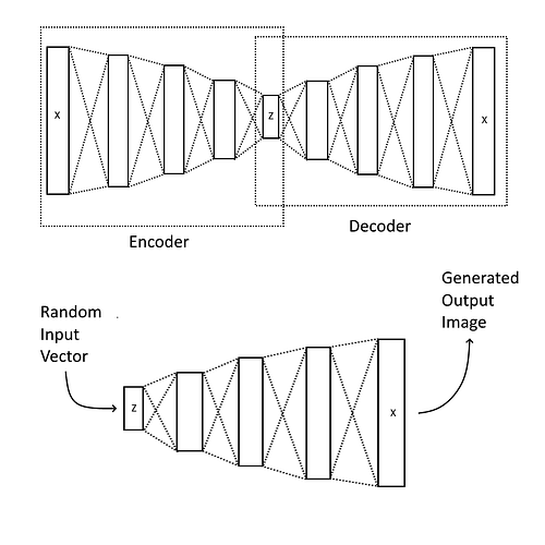GitHub - DiouaneAbdallah/MNIST-digits-Autoencoder-in-Keras: Autoencoding is a data compression ...