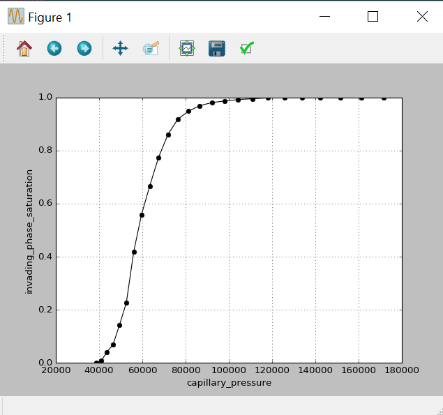 OpenPNM-Examples/Simulations/simulating_capillary_pressure_curves.md at master · mrokhfrooz ...