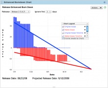 GitHub - CustomAgile/EnhancedBurndownChart: Rally Enhanced Burndown Chart