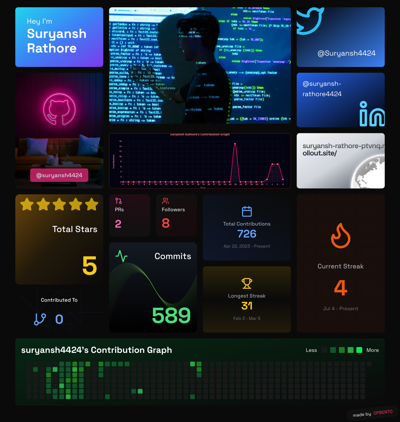 suryansh4424 (Suryansh Rathore) · GitHub
