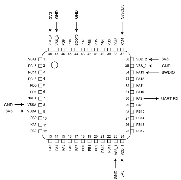 GitHub - tsaarni/stm32f103-minimal-template: Project template for barebones STM32F103C8
